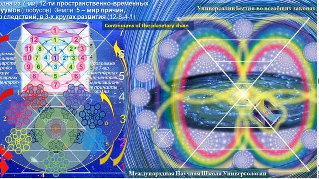 СОНАСТРОЙКА в джунглях Гоа Индии на поток Духа нового дня