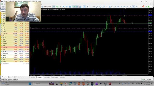 Обзор рынка акций 31-12-2025 250 миллиардов