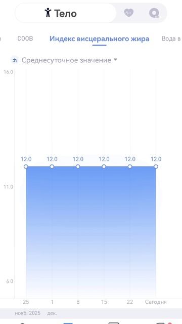 5я неделя отчет