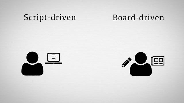 03-01 Адаптация к разным процессам