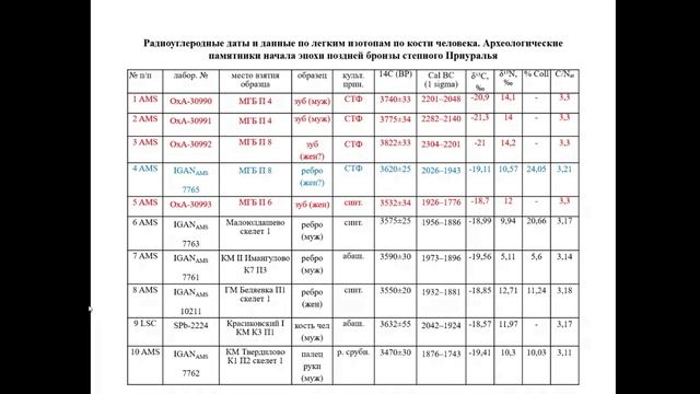 доклад Купцова Л.В.