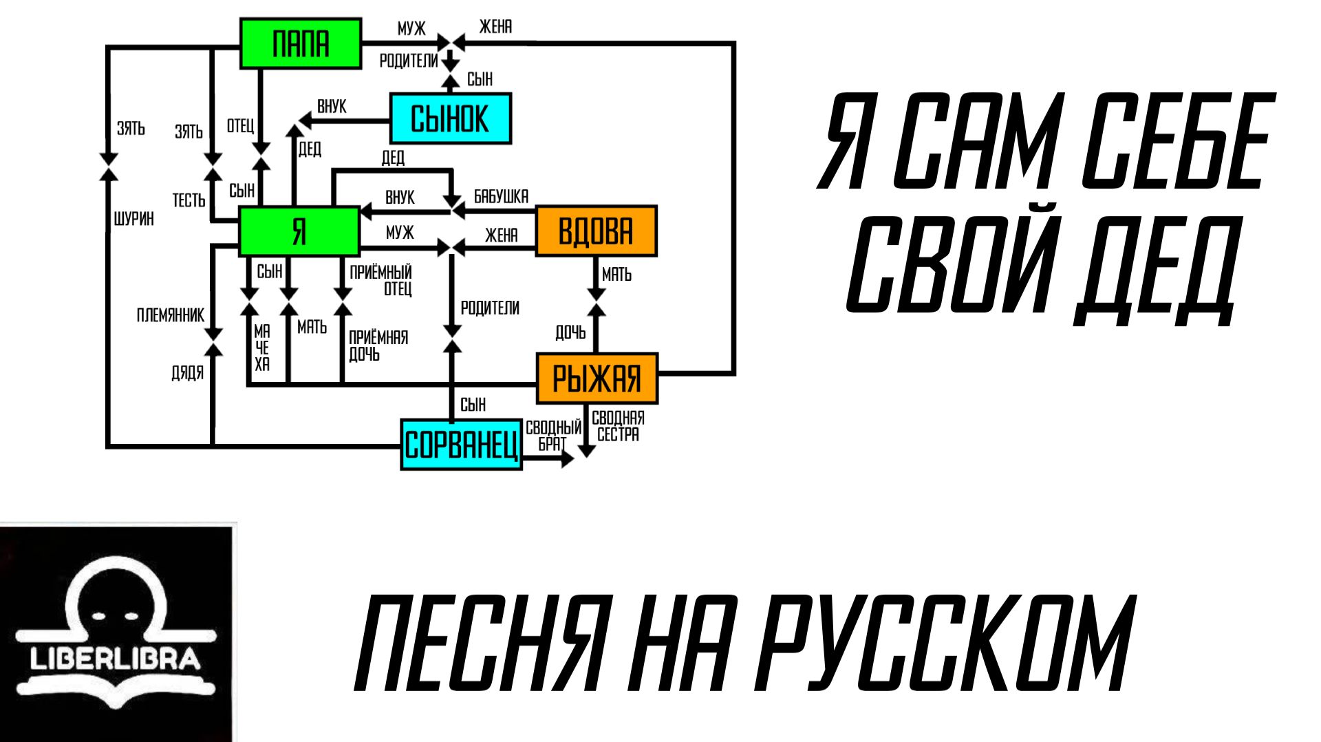 Grandpa Jones - I am my own grandpa | На русском | Я сам себе свой дед - LIBERLIBRA