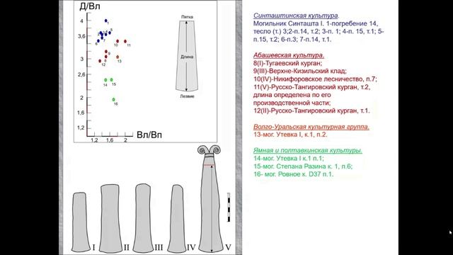 доклад Кузнецов П.Ф.