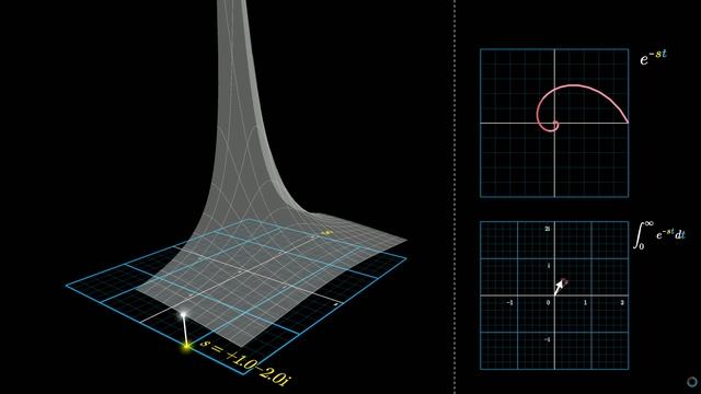 02_But what is a Laplace Transform?