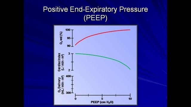 8_Ventilator Options (Mechanical Ventilation - Lecture 8) Eric Strong