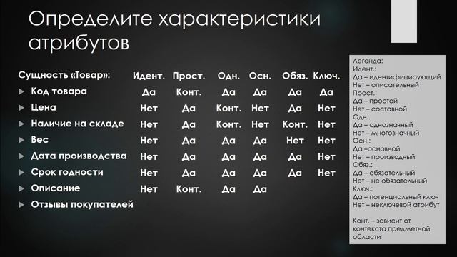 Базы данных 1. Основные понятия