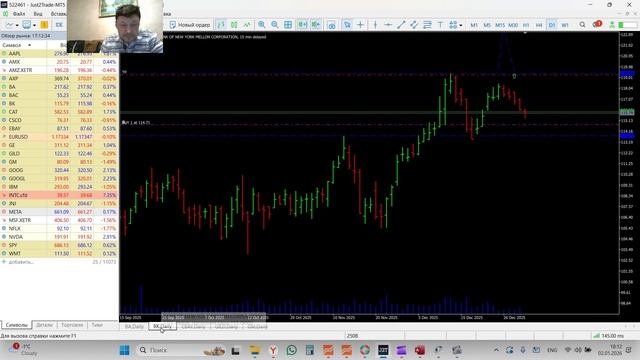 Обзор рынка акций 02-01-2026 250 миллиардов