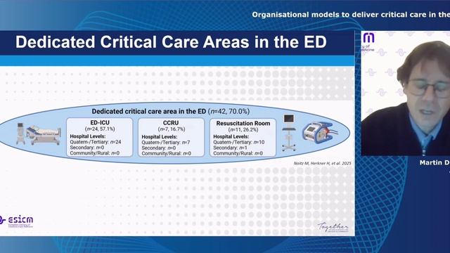 Critical Care in the Emergency Department 2025