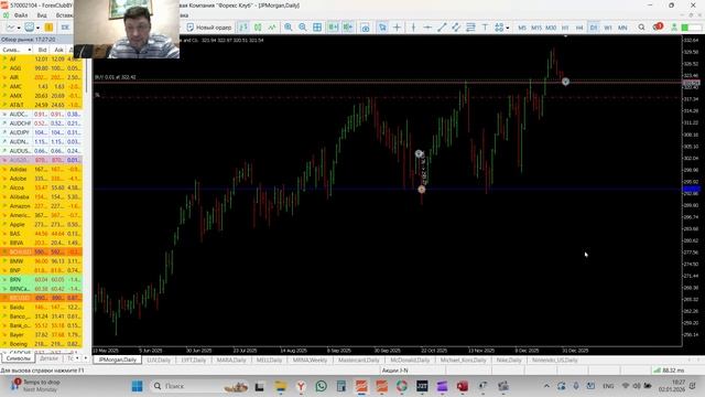 Обзор рынка акций 02-01-2026 Алфавит