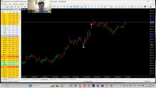 Обзор рынка акций 02-01-2026 Триллионники