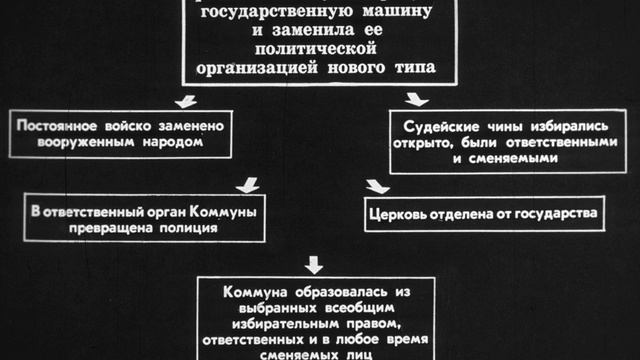 ℹ️ Социальные революции