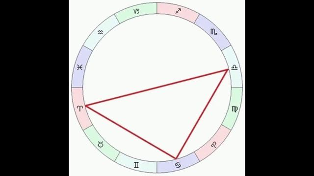 Аспекты и конфигурации планет