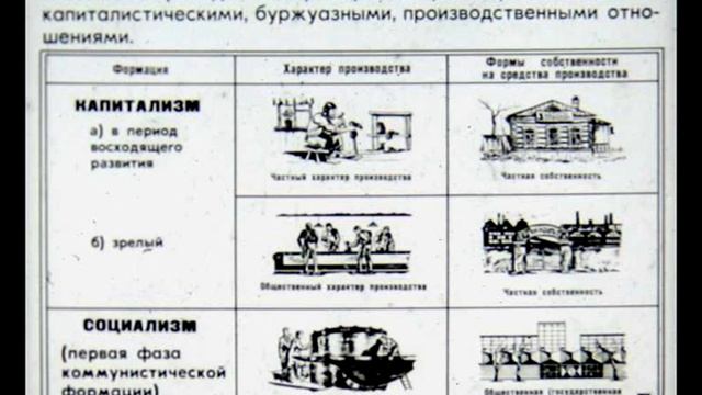 Общест эконом формации