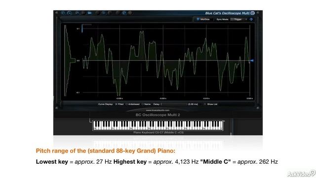 08. Hertz (Hz) & kiloHertz (kHz)