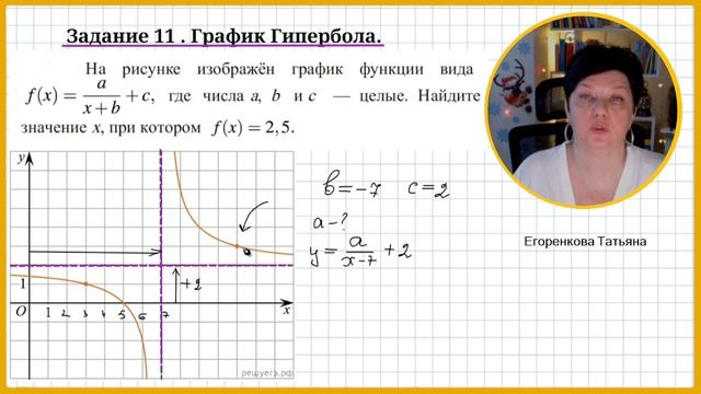 Задание 11. ЕГЭ профиль. Горизонтальные и вертикальные асимптоты гиперболы.