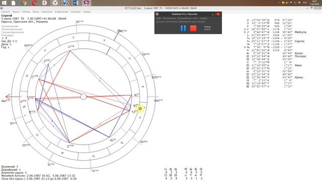 Отношения в гороскопе. 7 дом. Анализ мужской натальной карты.