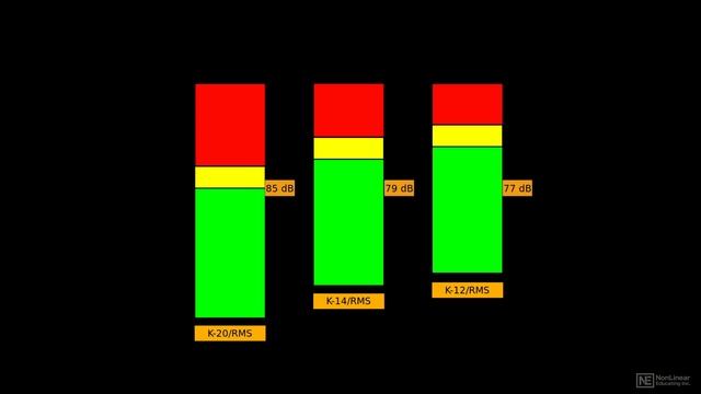 12. Level Metering - Loudness Standards for Music - Streaming