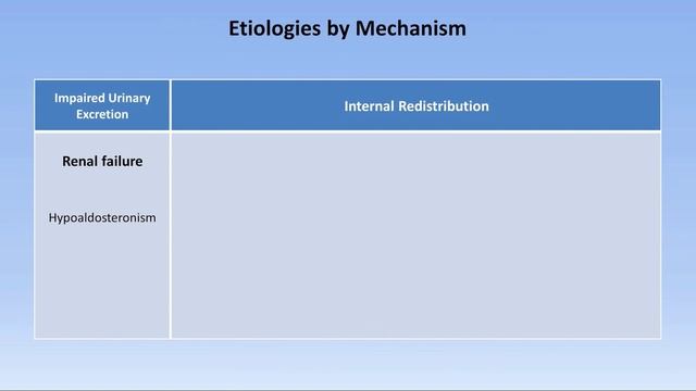 6_Hyperkalemia Eric Strong