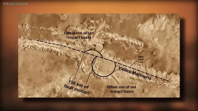 Марс и Долины Маринер. Как появился самый большой каньон Солнечной системы_ [Космос 2024]
