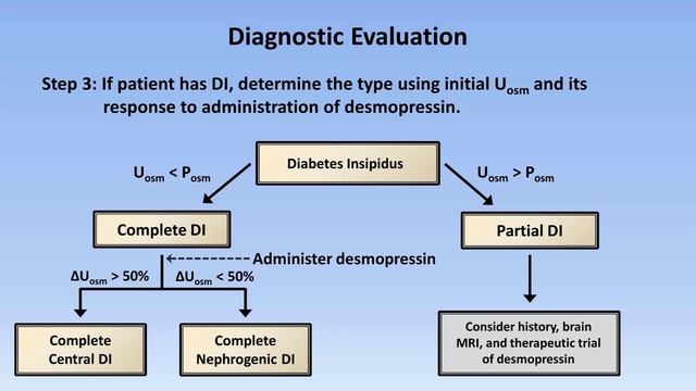 3_Hypernatremia Eric Strong