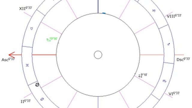 Про 12 дом в натальной карте. С точки зрения медицинской астрологии. Доктор Филл