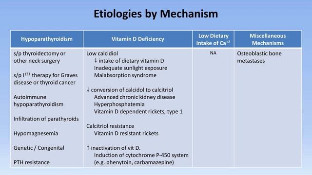 3_Hypocalcemia Eric Strong