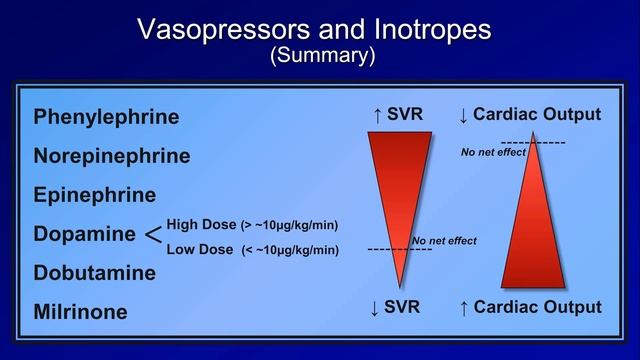 Shock Lesson 5 - Pressors Eric Strong