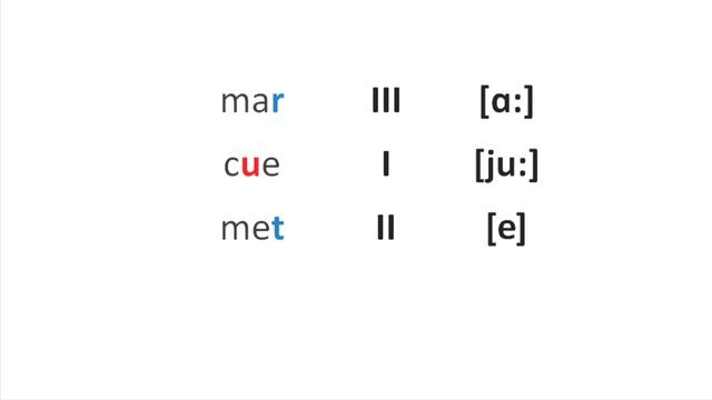 7 Чтение гласных в ударном слоге (правила чтения)