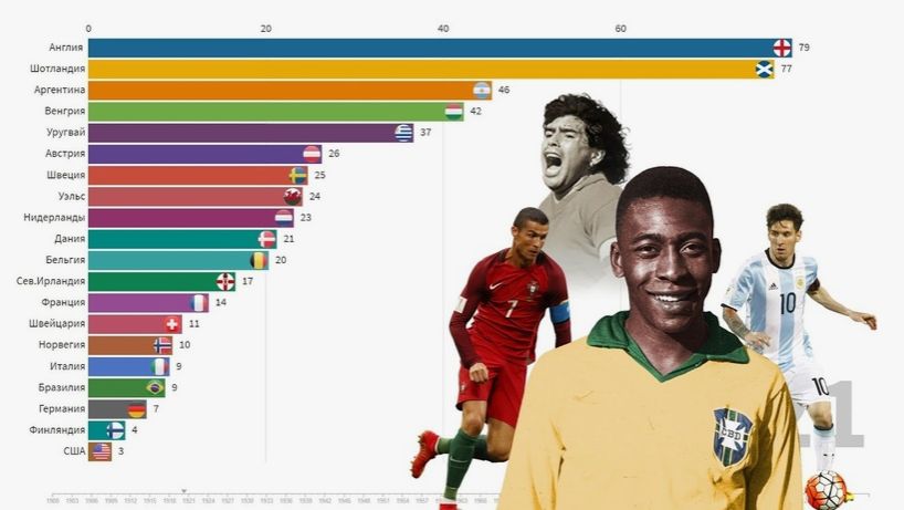 ФУТБОЛ , САМЫЕ ОБИДНЫЕ  ИГРЫ ТОП СБОРНЫХ . АРХИВ