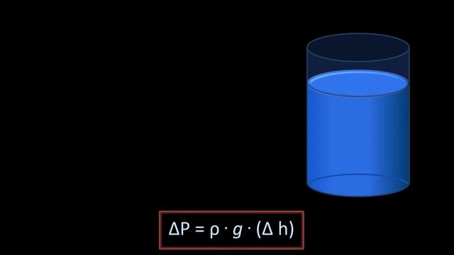 Hydrostatic Pressure (Fluid Mechanics -3)  Eric Strong