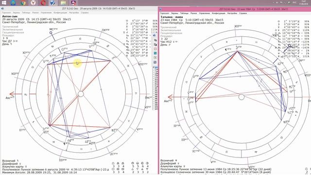 5 дом натальной карты. Отношения с детьми. Воспитание сына.