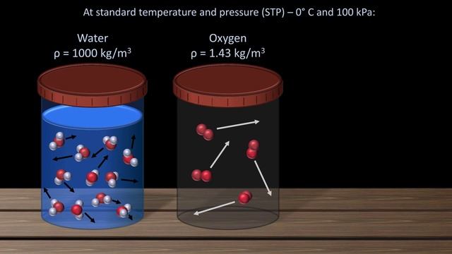 Density and Specific Gravity (Fluid Mech-1)  Eric Strong