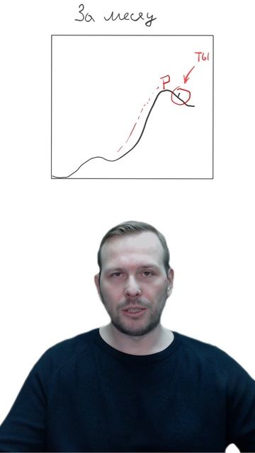 Фрагмент из видео Продуктивность в 2026 году #продуктивность #саморазвитие #ВикторЛиберанский