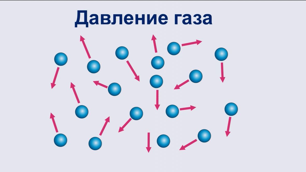 22. Давление газа