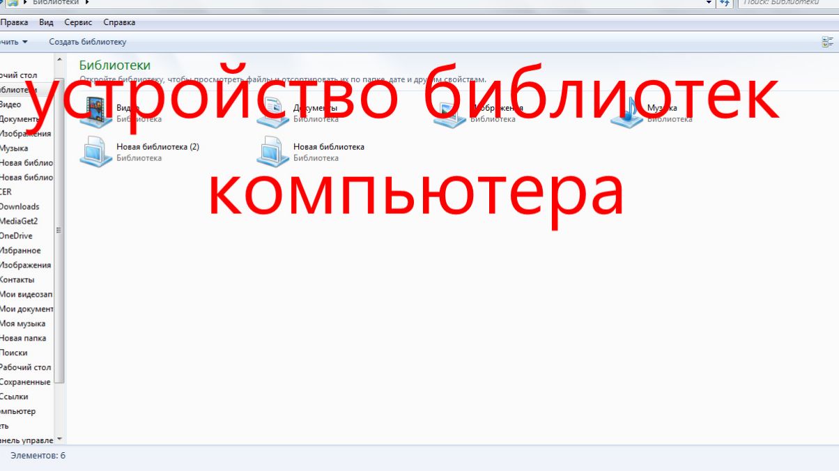 устройство библиотек компьютера.
