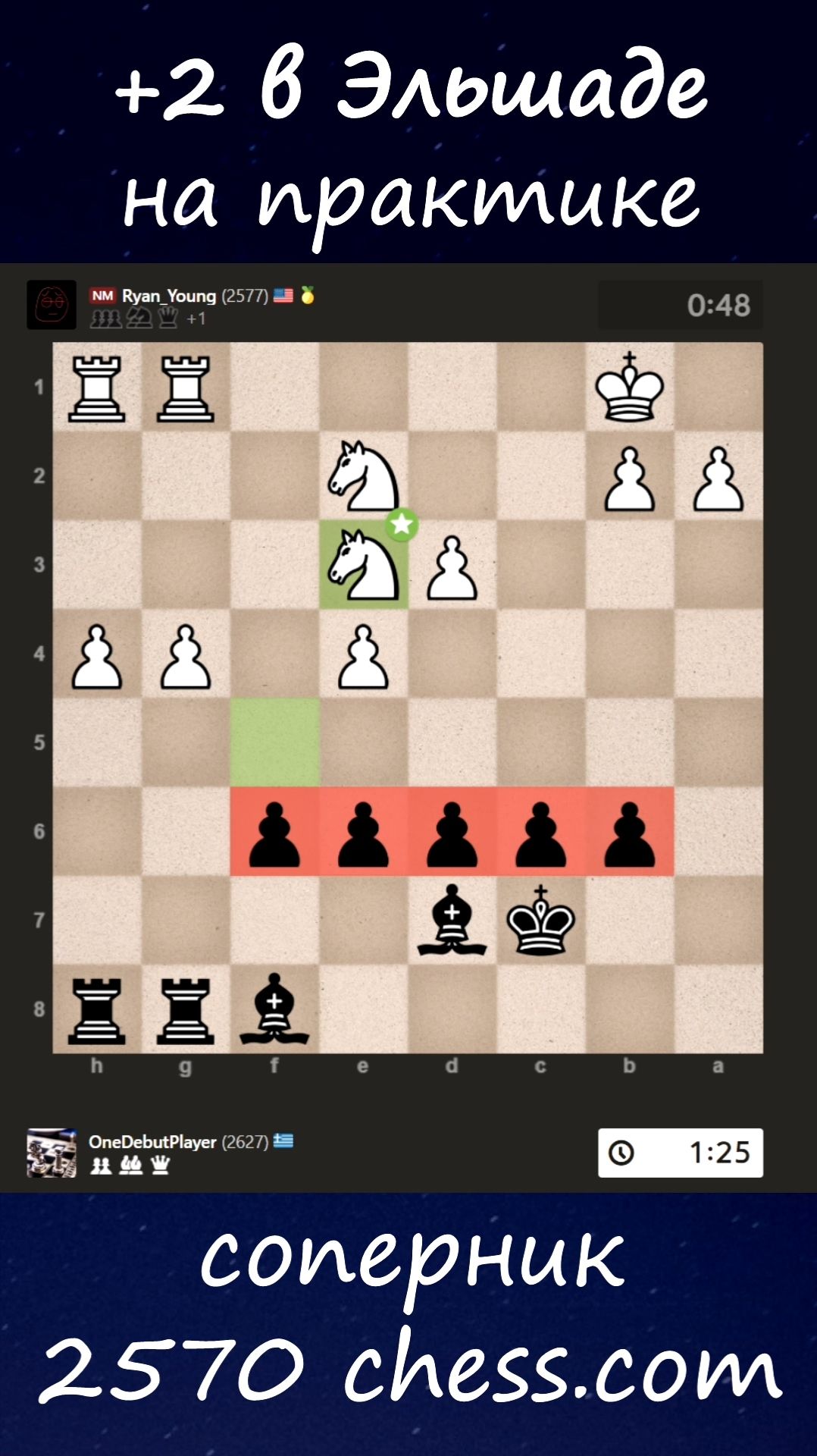 +2 в Эльшаде на практике соперник 2570 chess.com