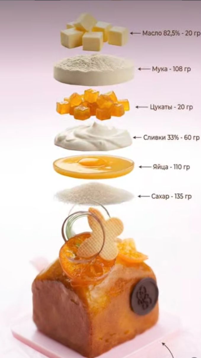 Рецепт лимонного кекса с апельсиновой пропиткой 🍊🍞