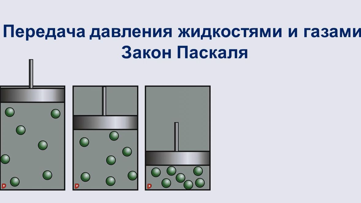 23. Передача давления жидкостями и газами. Закон Паскаля