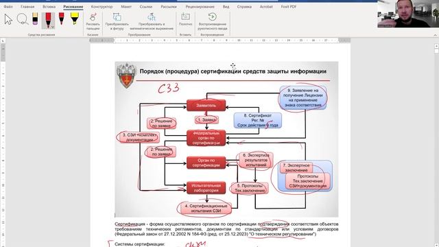 ОПОИБ 2025. Сертификация средств защиты информации