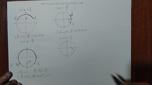 Глава 5 Урок 4 Тригонометрические неравенства