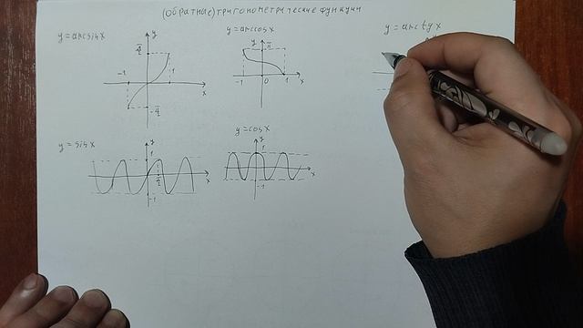 Глава 5 Урок 7 Графики тригонометрических функций