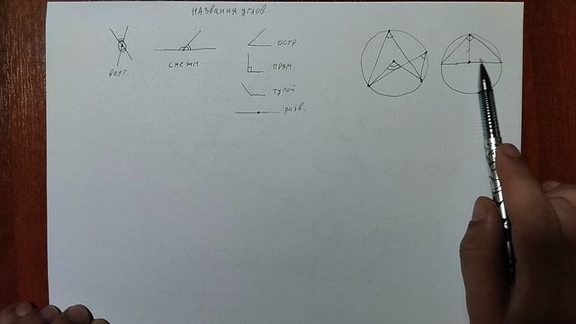 Глава 3 Урок 2 Названия углов и теоремы связанные с ними