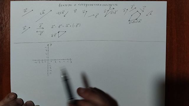 Глава 3 Урок 10 Векторы и координатная плоскость