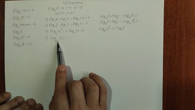 Глава 4 Урок 5 Определение логарифма, формулы с логарифмами