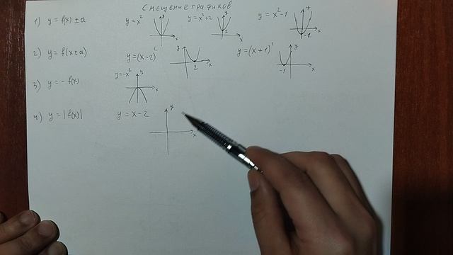 Глава 8 Урок 4 Смещение графиков