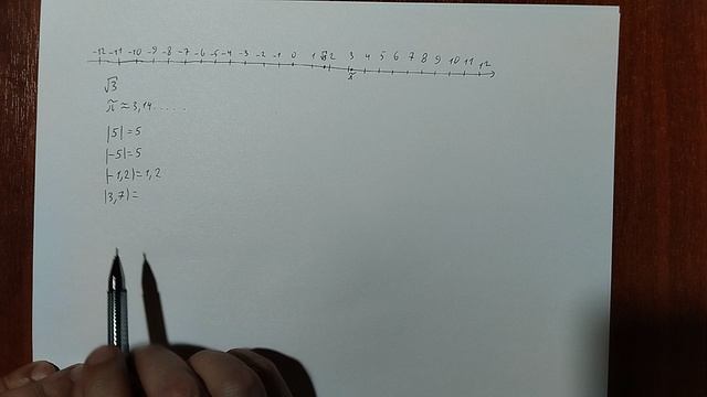 Глава 1 Урок 8 Координатная прямая и модуль числа