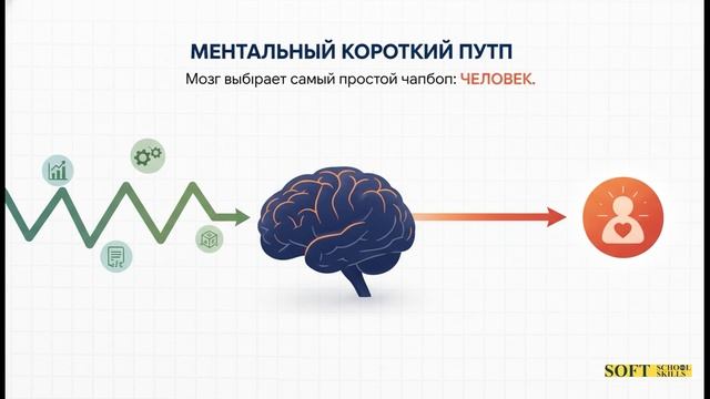 100. Антропоморфизм