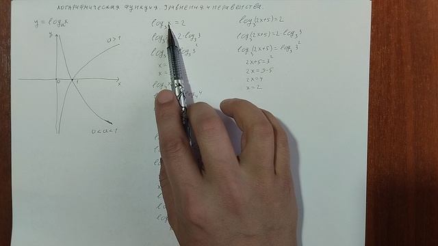 Глава 4 Урок 6 Логарифмические функции, уравнения и неравенства