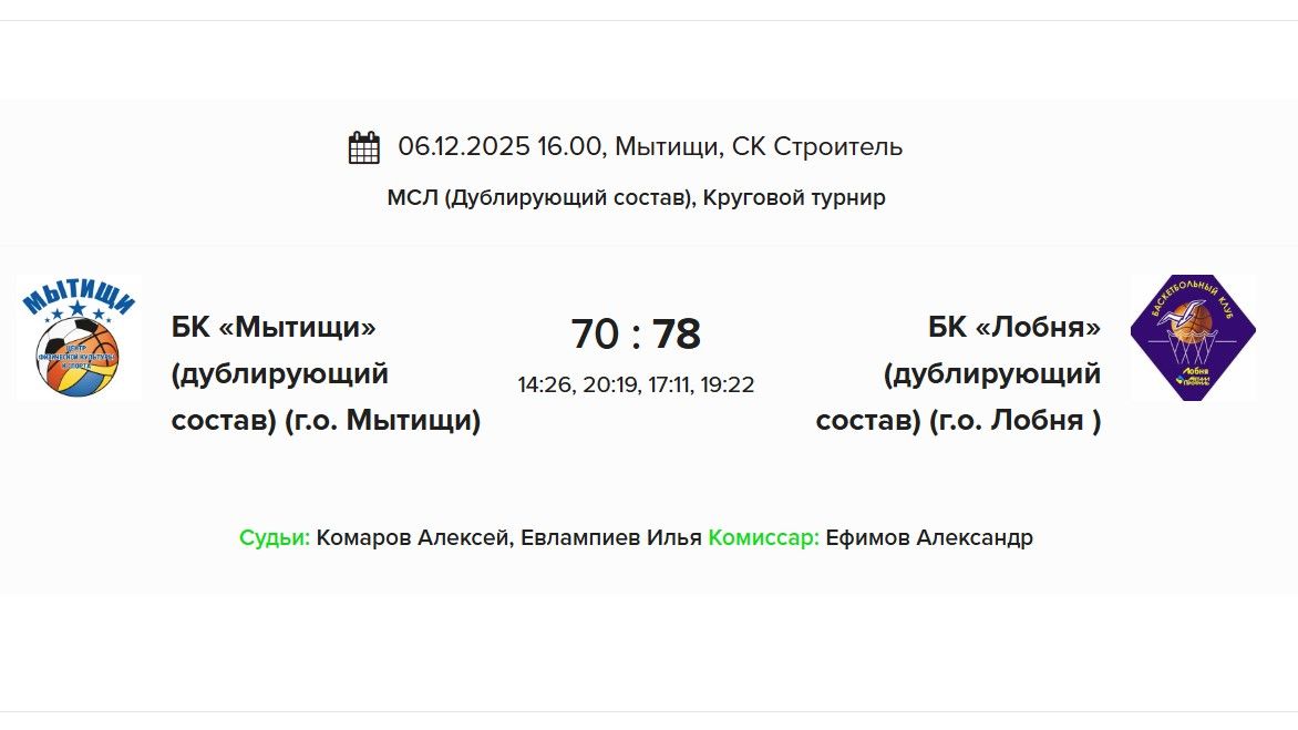 МЫТИЩИ-ЛОБНЯ  70:78 06.12.2025 МСЛ (Мытищи) https://mofb.russiabasket.ru/games/951635