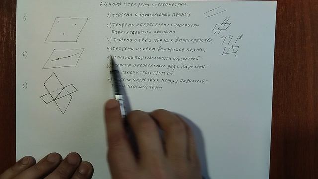 Глава 7 Урок 3 Аксиомы и теоремы стереометрии
